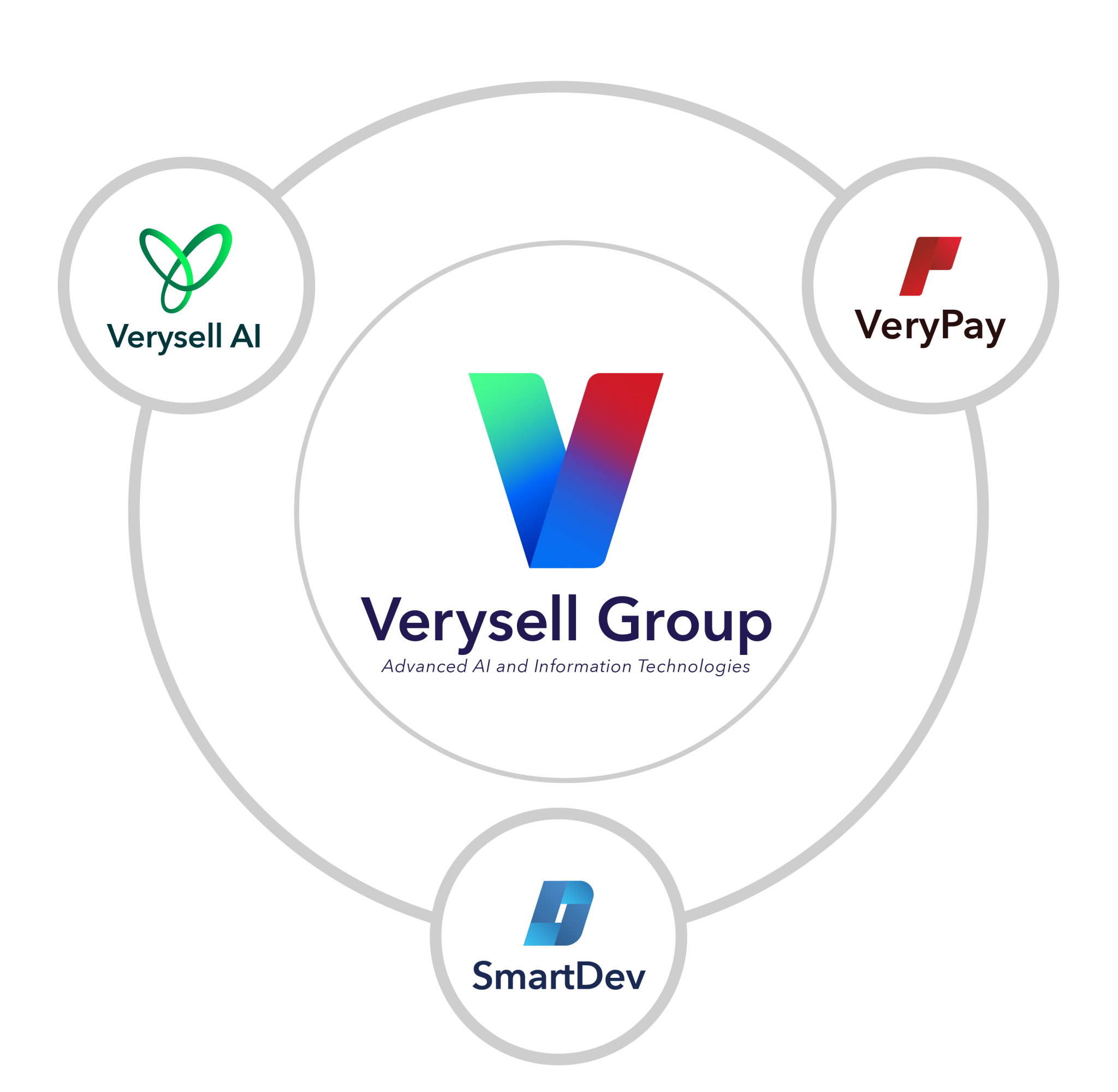 Verysell Group Unveils New Logo Colors to Mark 35 Years of Innovation ...
